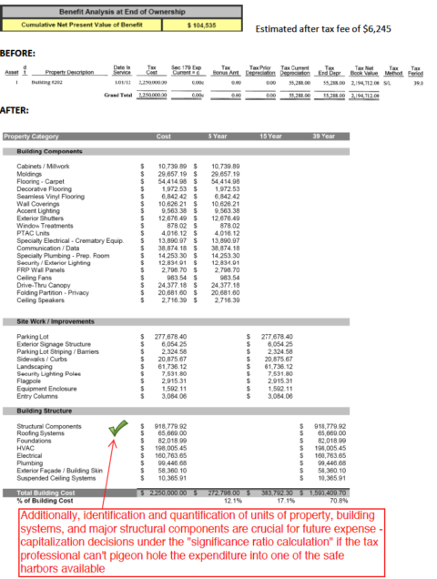 Simple Example of Cost Segregation | Specializing in cost segregation ...
